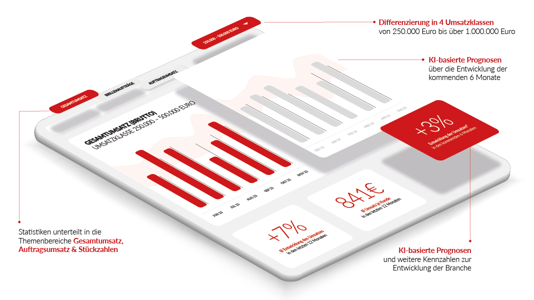 eyeqube.TRENDS: Branchendaten. Für alle.